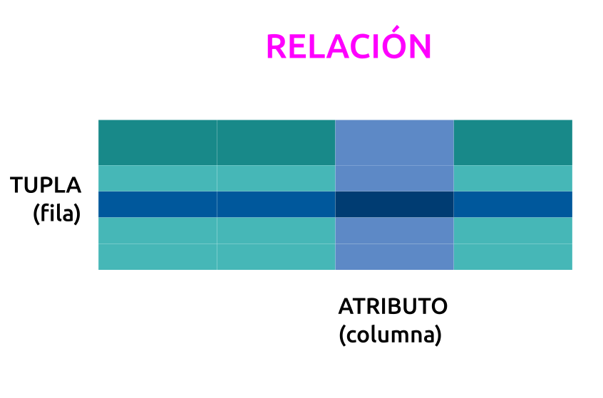 SQLite vs MySQL vs PostgreSQL: Una comparación de sistemas de gestión ...